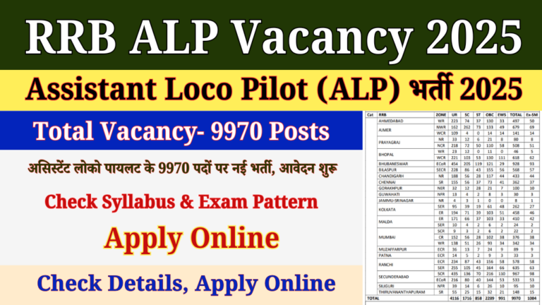 RRB ALP Recruitment 2025, Notification Out for 9970 Posts, Check ...